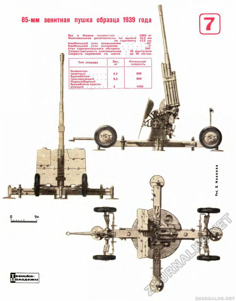Артиллерия ВОВ Часть II | lemur59.ru